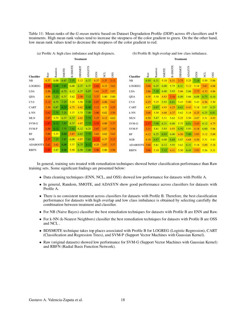 Probabilistic Diagnostic Tests for Degradation Problems in Supervised ...