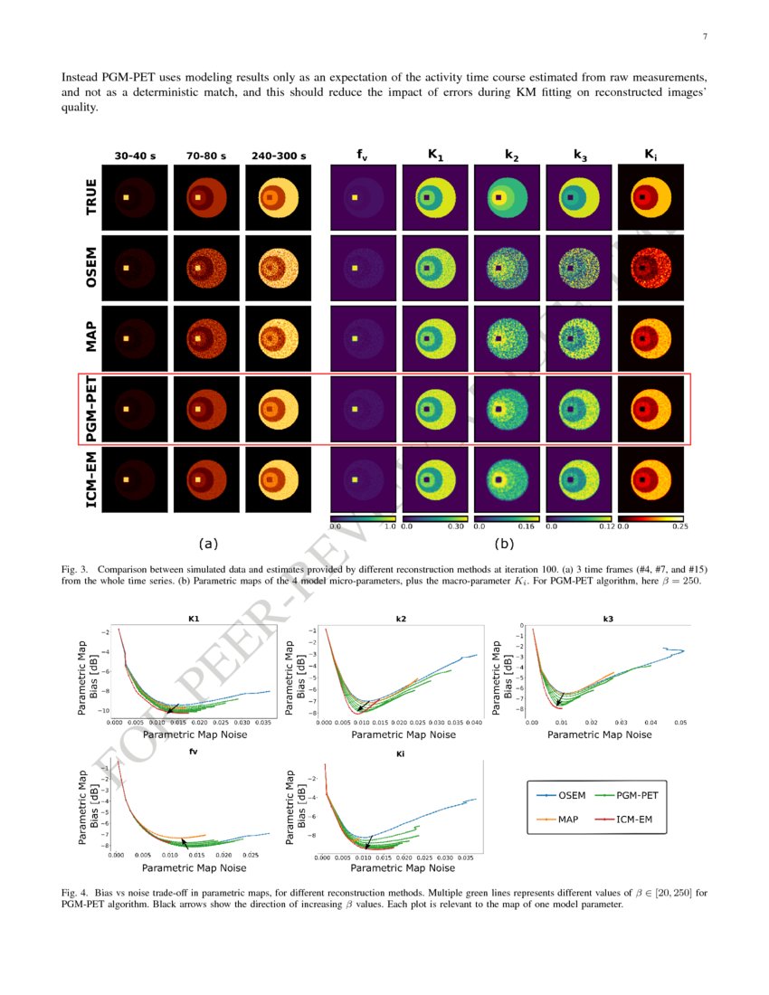 Probabilistic Graphical Modeling approach to dynamic PET direct parametric map estimation and ...