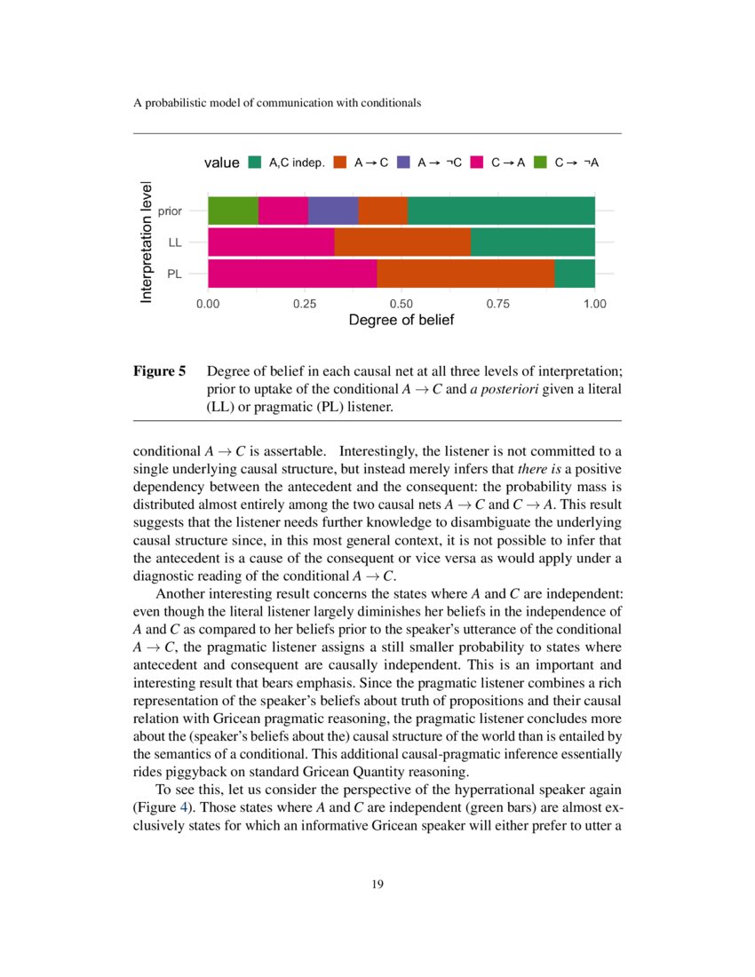 Probabilistic modelling of rational communication with conditionals ...