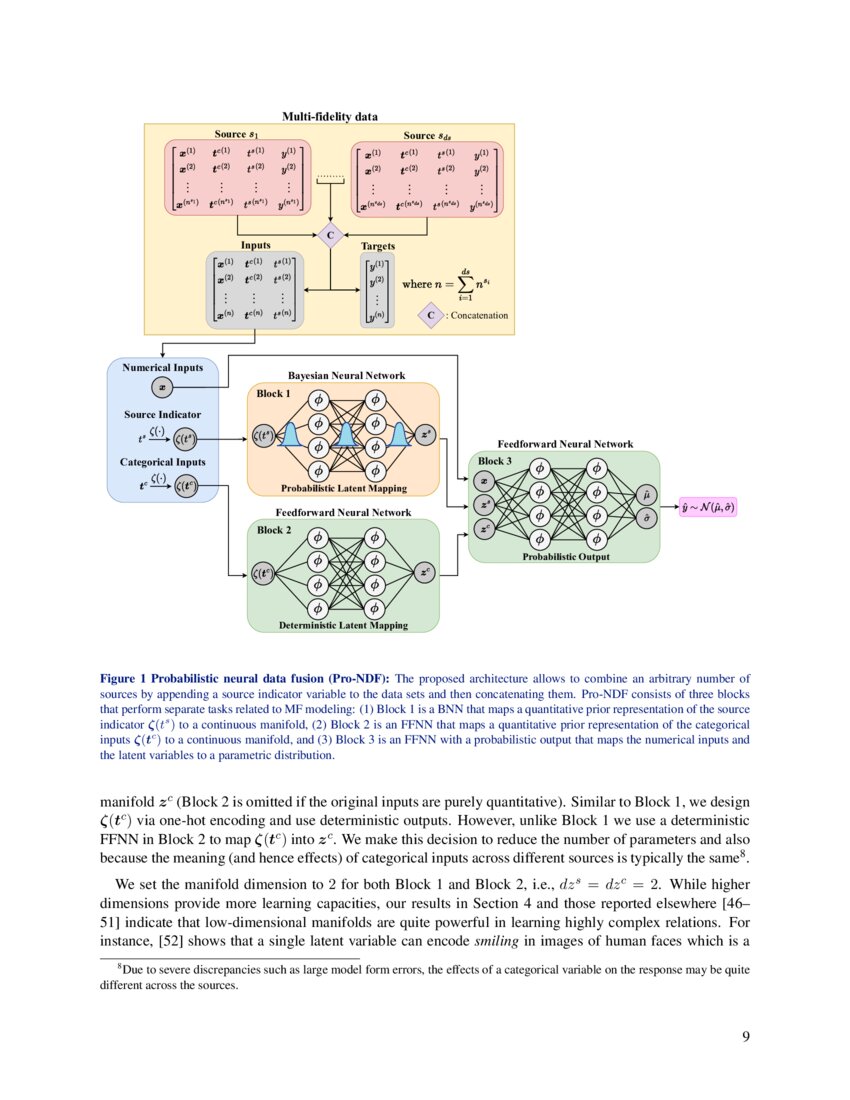 Probabilistic Neural Data Fusion for Learning from an Arbitrary Number of Multi-fidelity Data ...
