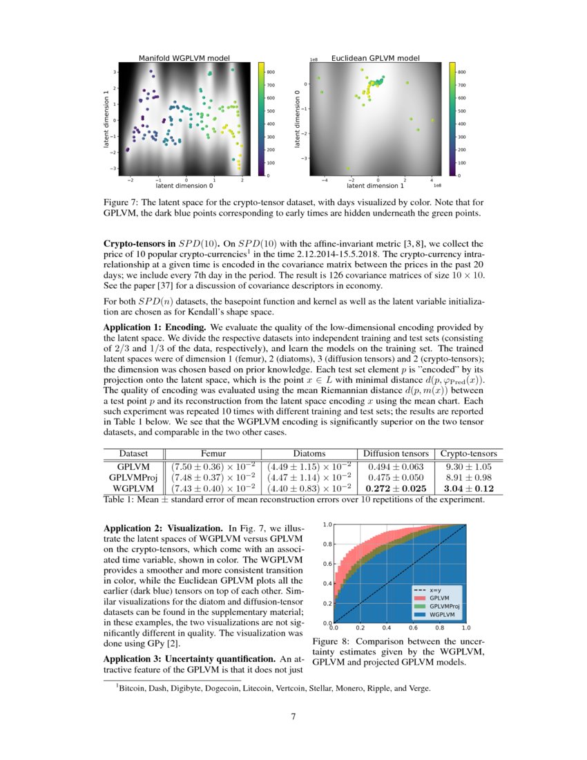 Probabilistic Riemannian submanifold learning with wrapped Gaussian process latent variable ...