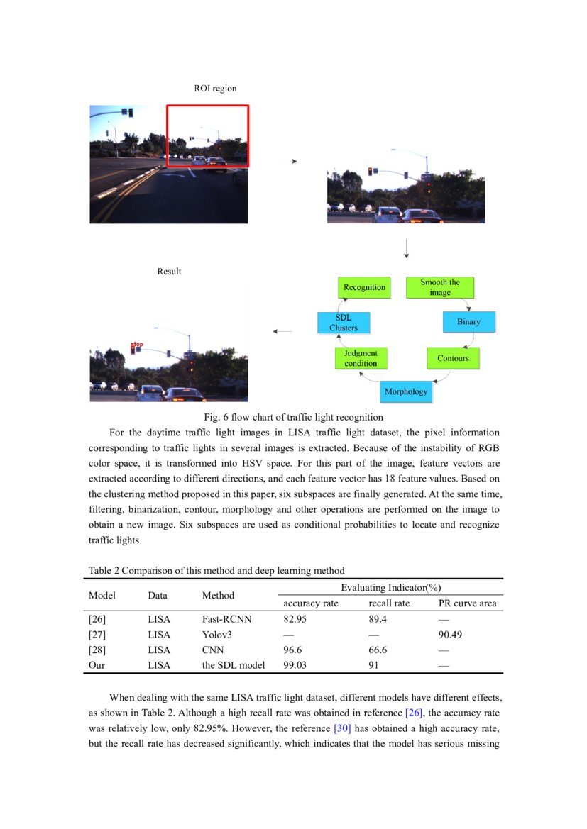 Probabilistic spatial clustering based on the Self Discipline Learning ...