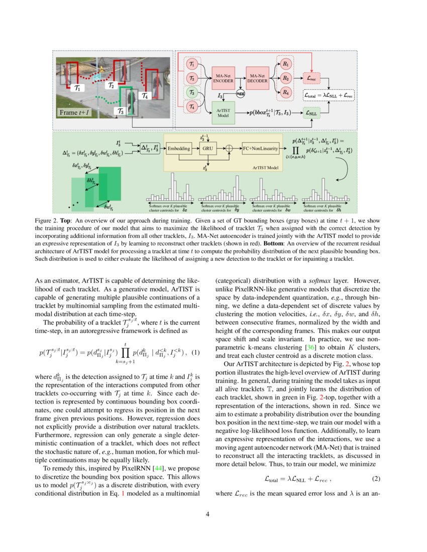 Probabilistic Tracklet Scoring and Inpainting for Multiple Object ...
