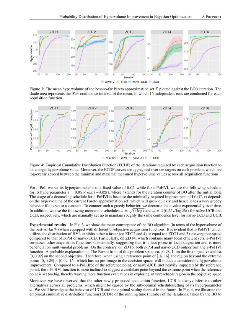 Probability Distribution of Hypervolume Improvement in Bi-objective Bayesian Optimization | DeepAI