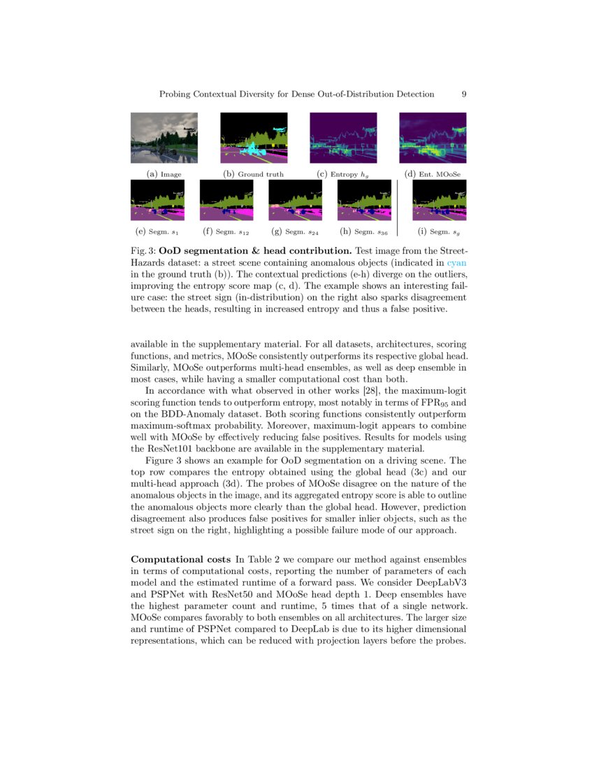 Probing Contextual Diversity For Dense Out Of Distribution Detection