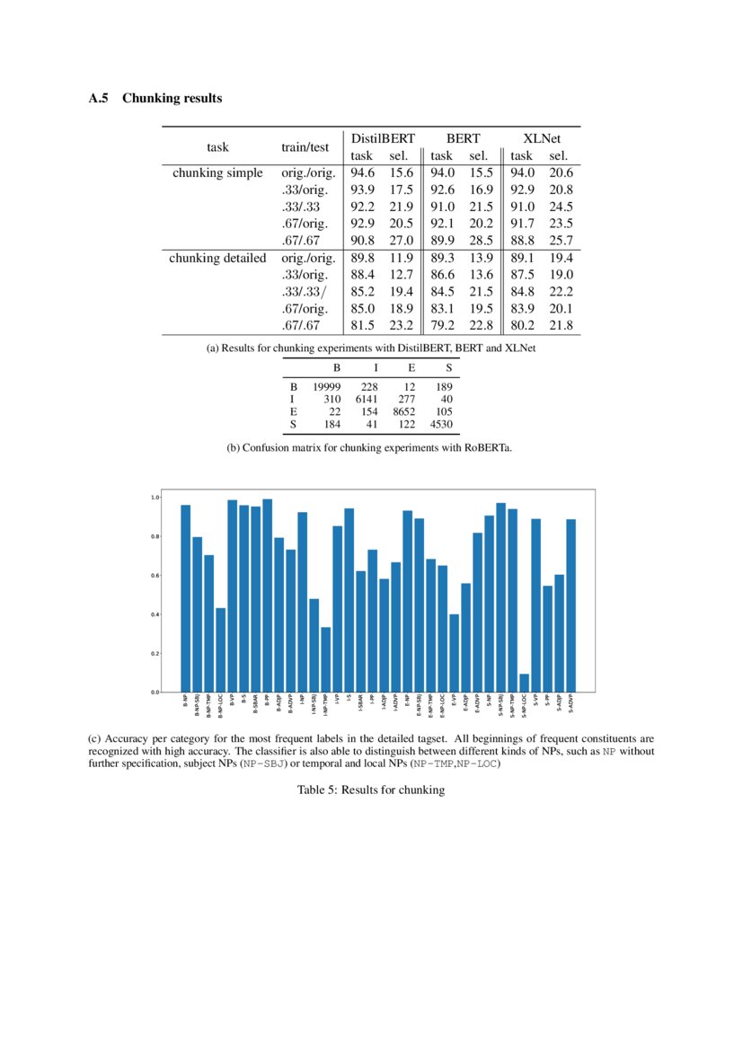 Probing for Constituency Structure in Neural Language Models | DeepAI