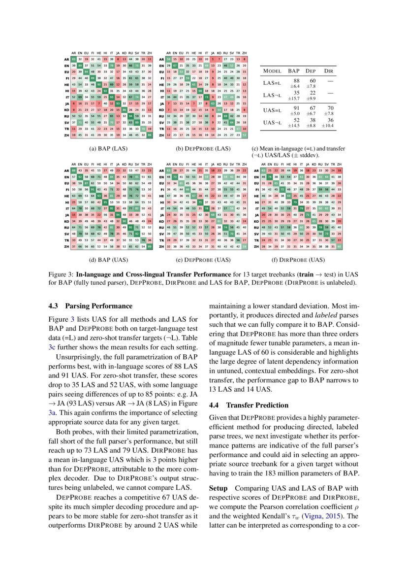Probing for Labeled Dependency Trees | DeepAI