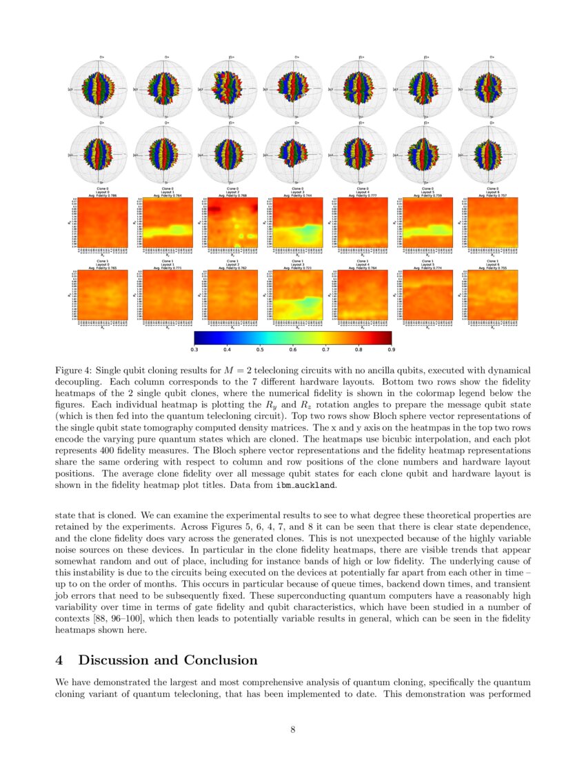 Probing Quantum Telecloning on Superconducting Quantum Processors | DeepAI