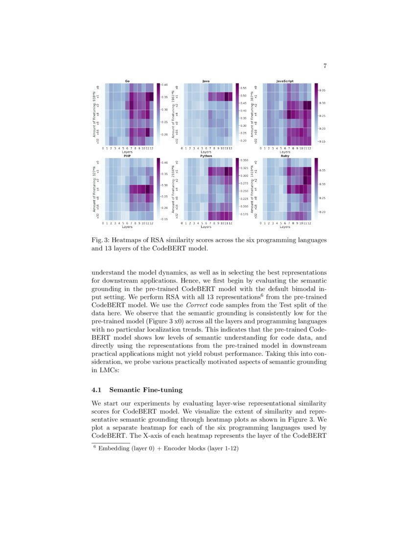Probing Semantic Grounding In Language Models Of Code With
