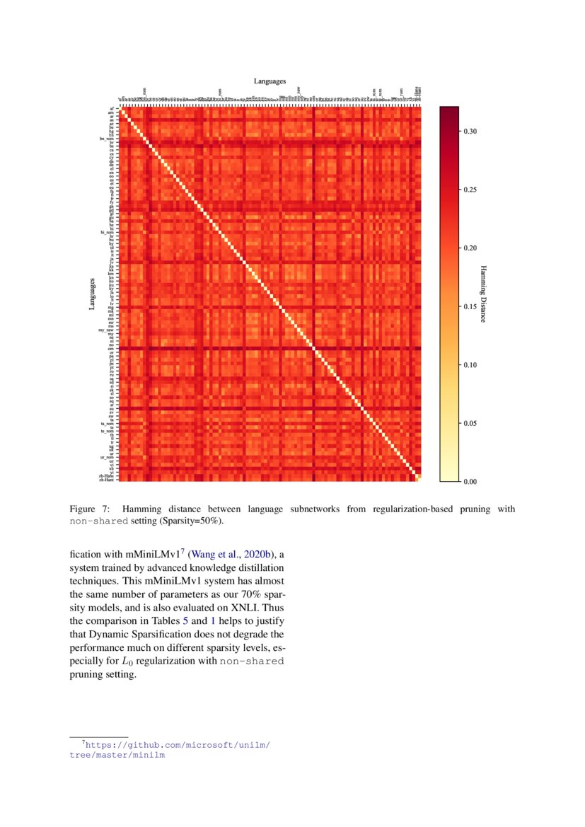 Probing Structured Pruning on Multilingual Pre-trained Models: Settings, Algorithms, and ...