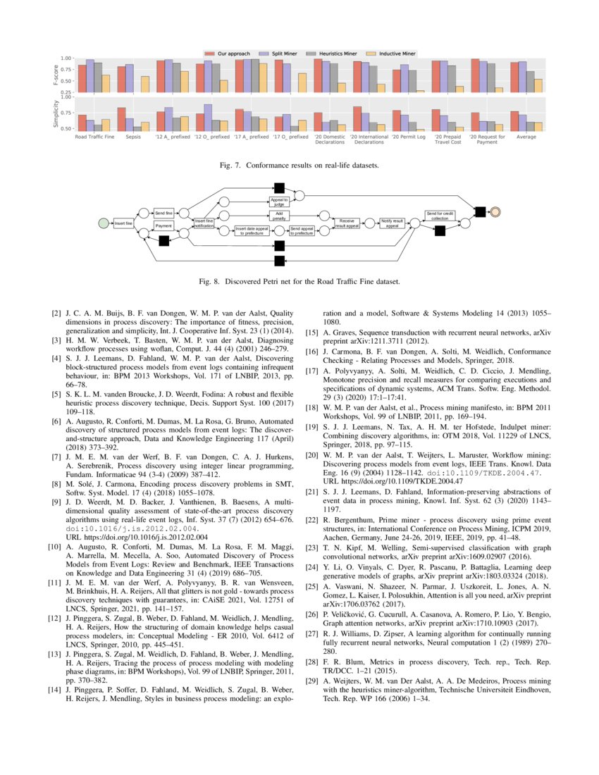 Process Discovery Using Graph Neural Networks | DeepAI