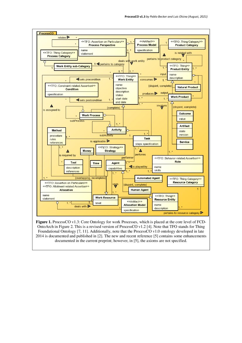 ProcessCO v1.3's Terms, Properties, Relationships and Axioms - A Core ...