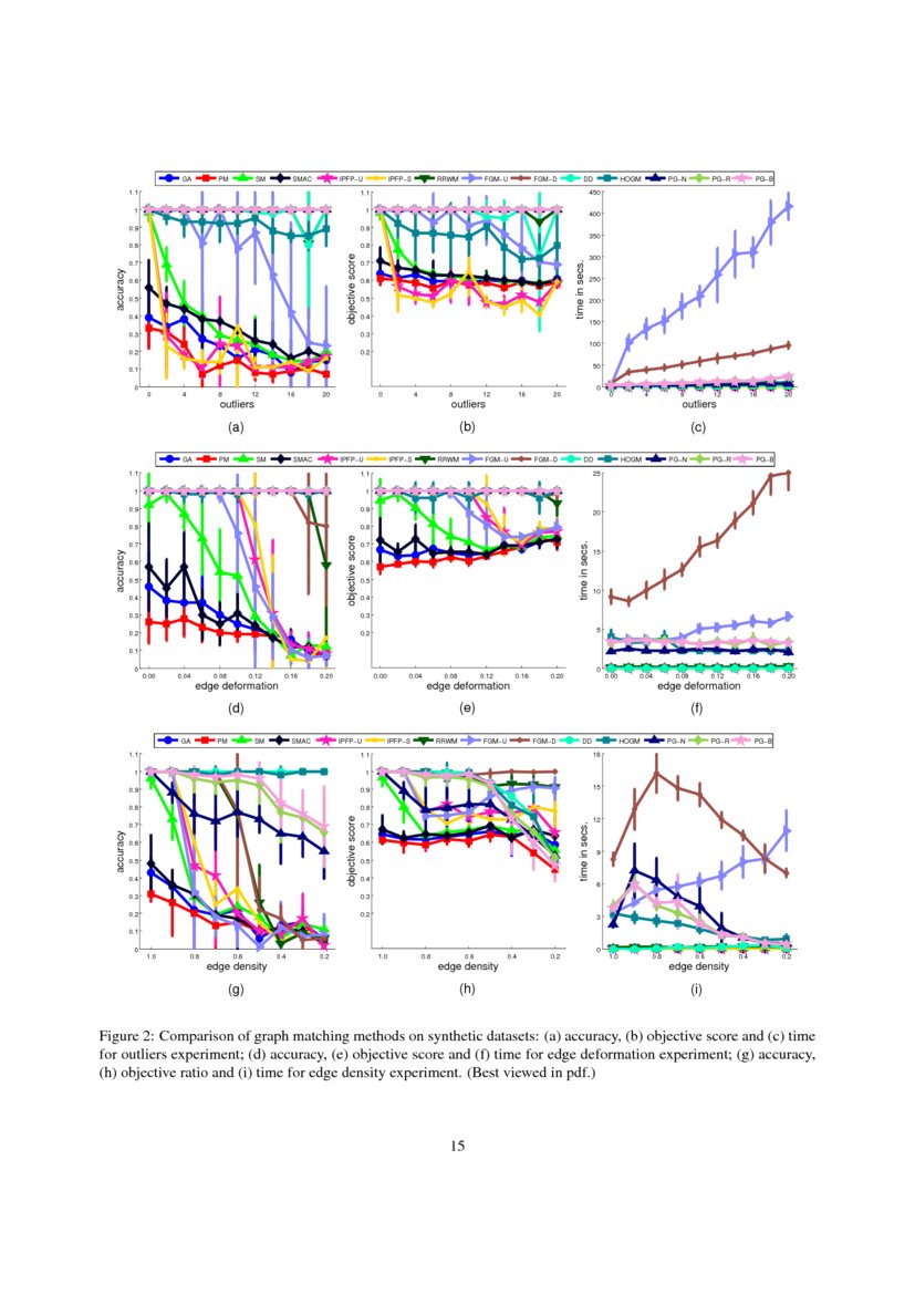 Product Graph-based Higher Order Contextual Similarities for Inexact Subgraph Matching | DeepAI