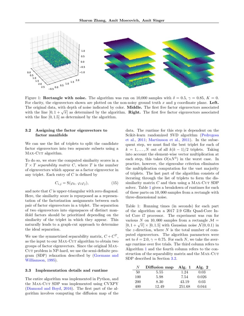 Product Manifold Learning | DeepAI