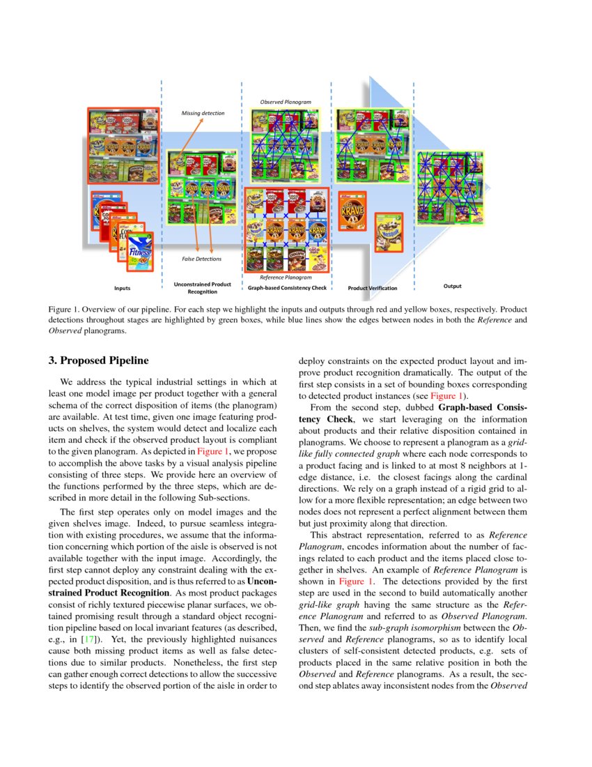 Product recognition in store shelves as a sub-graph isomorphism problem ...