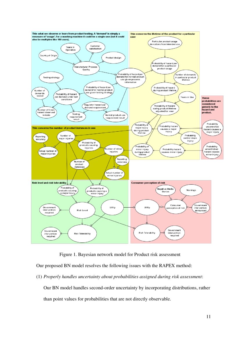 Product risk assessment: a Bayesian network approach | DeepAI