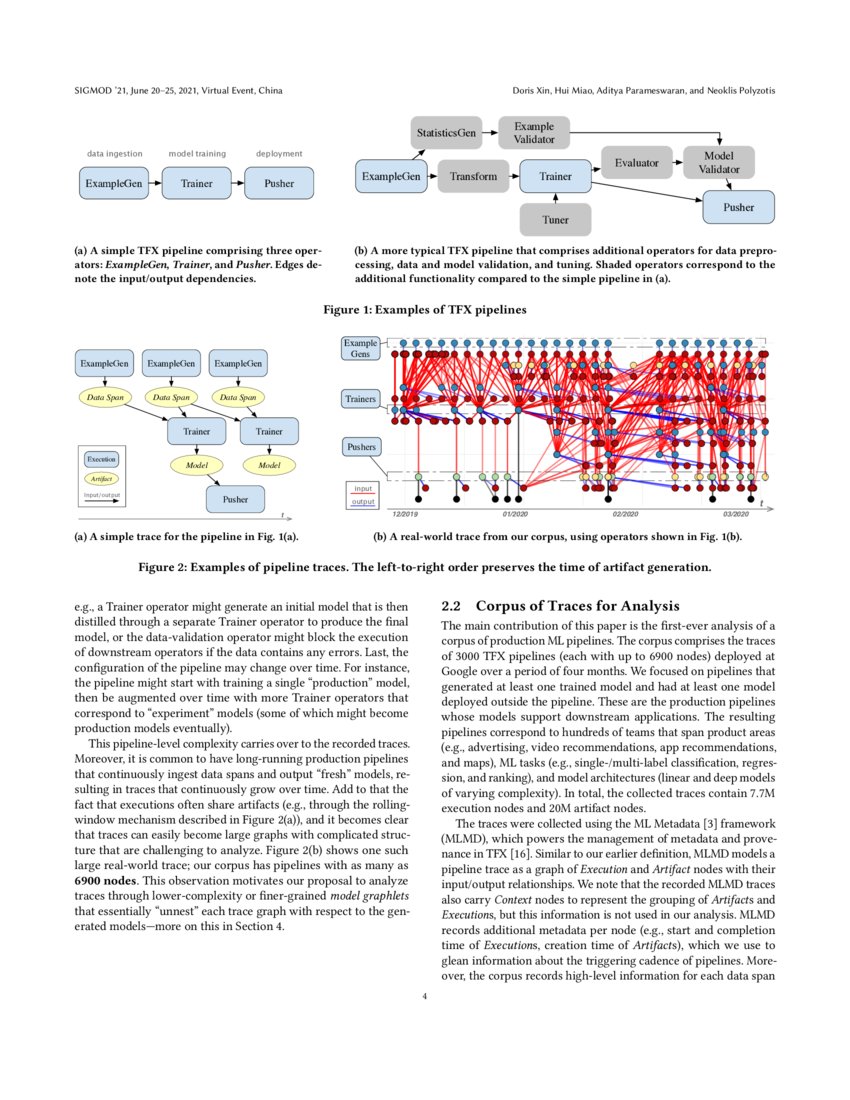 Production Machine Learning Pipelines: Empirical Analysis and ...
