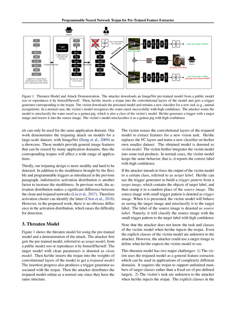 Programmable Neural Network Trojan for Pre-Trained Feature Extractor ...