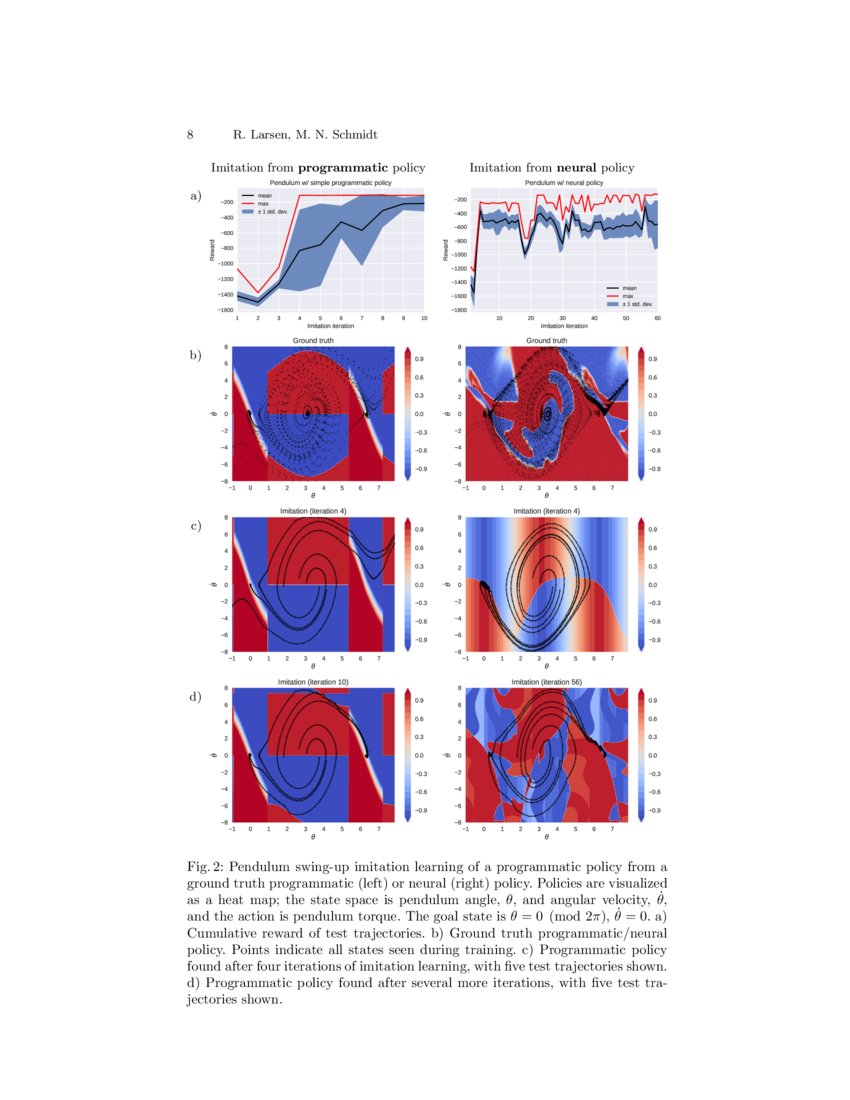 Programmatic Policy Extraction by Iterative Local Search | DeepAI