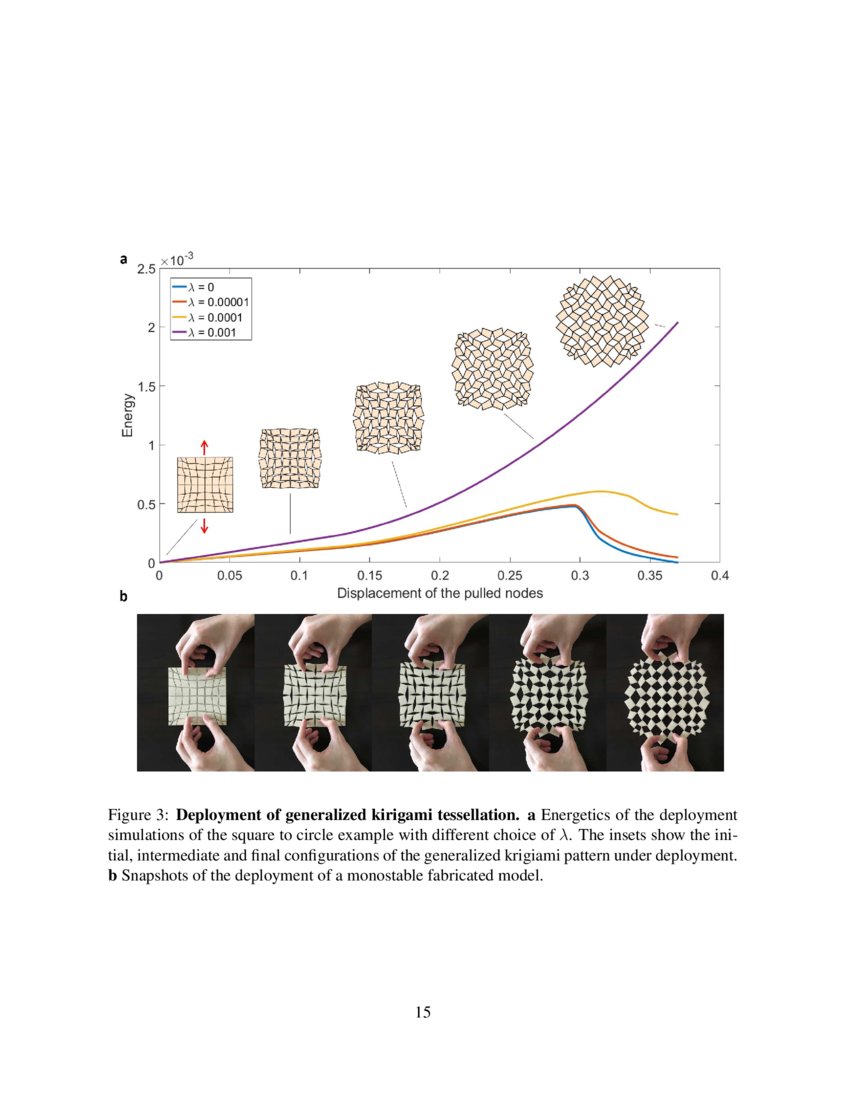 Programming shape using kirigami tessellations | DeepAI