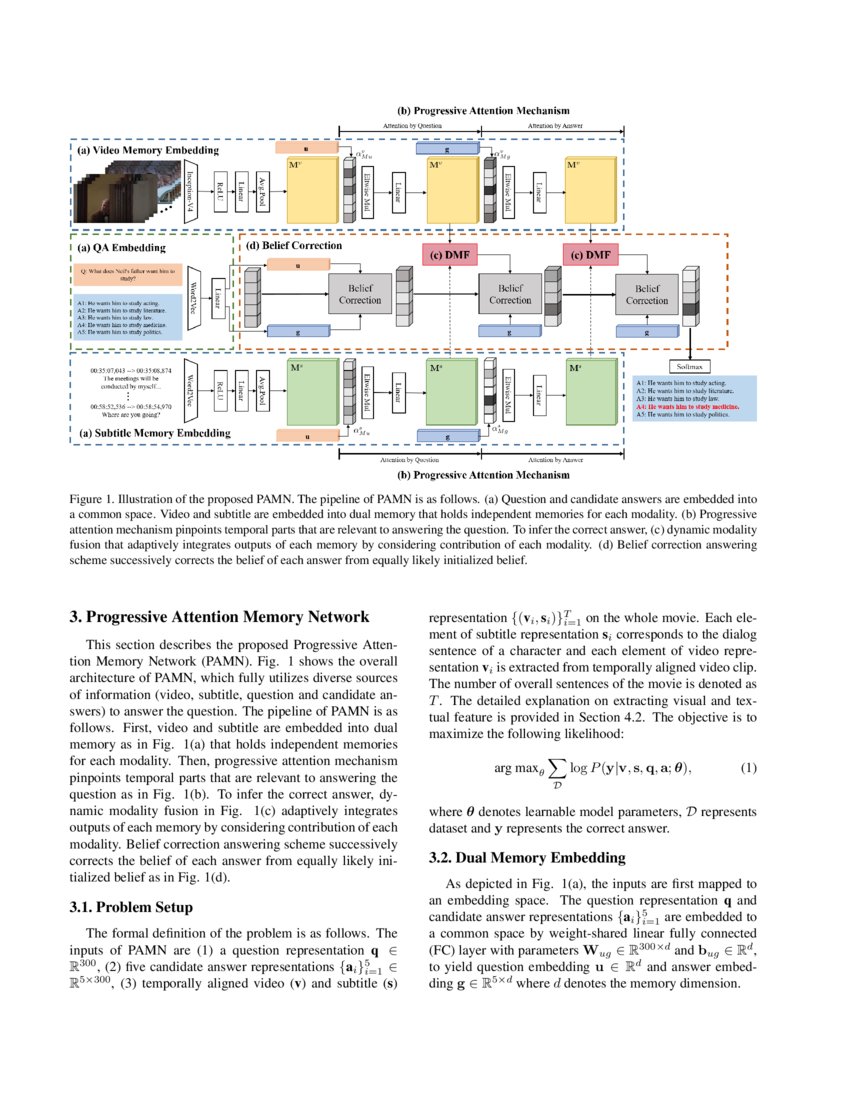 Progressive Attention Memory Network for Movie Story Question Answering | DeepAI