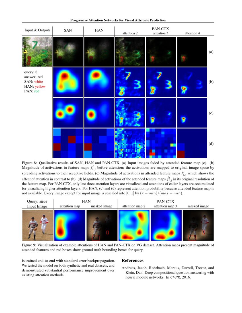 Progressive Attention Networks For Visual Attribute Prediction Deepai