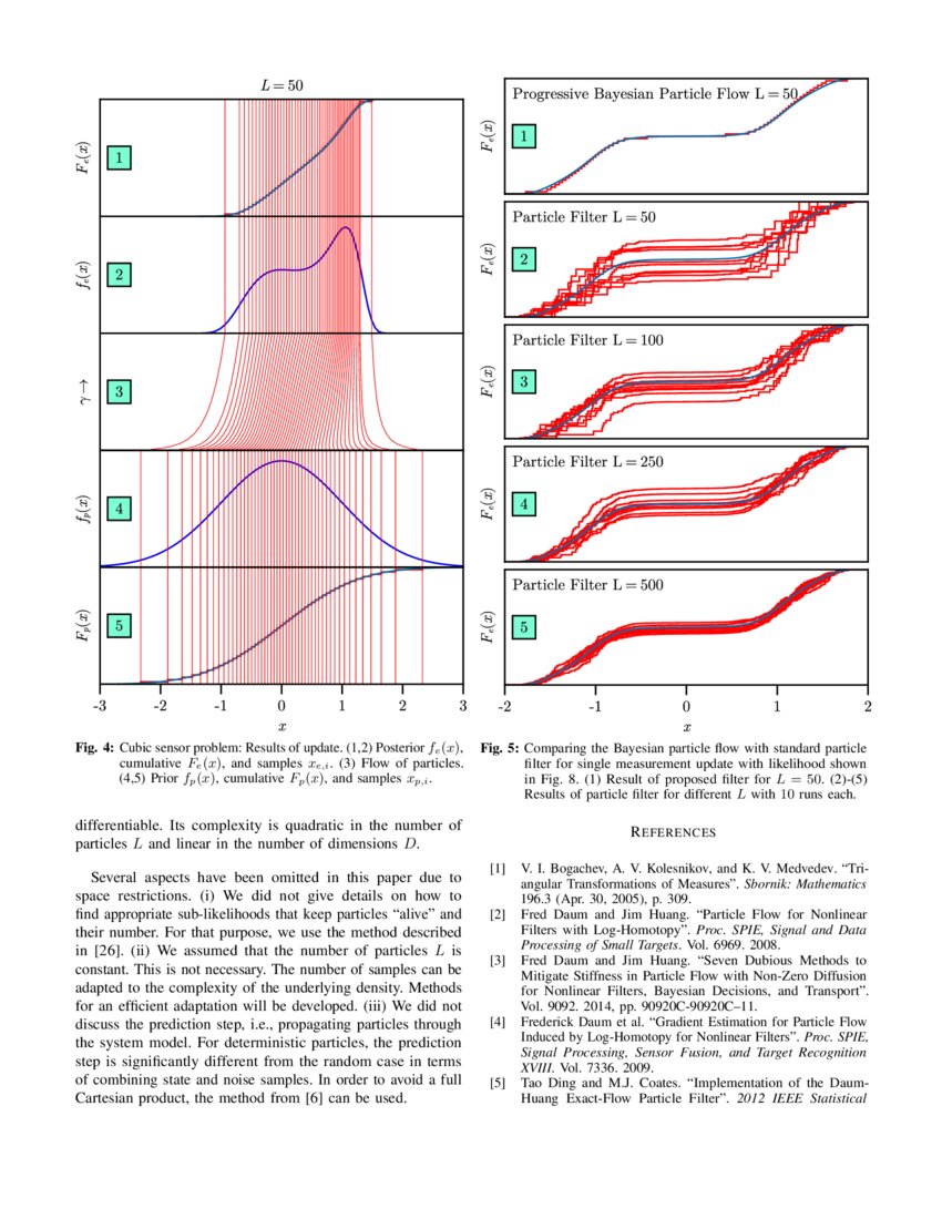 Progressive Bayesian Particle Flows Based On Optimal Transport Map