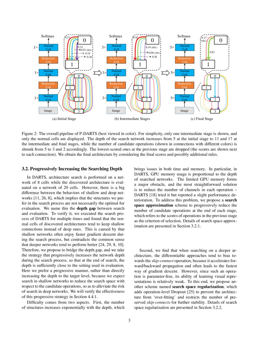 Progressive Differentiable Architecture Search: Bridging the Depth Gap ...