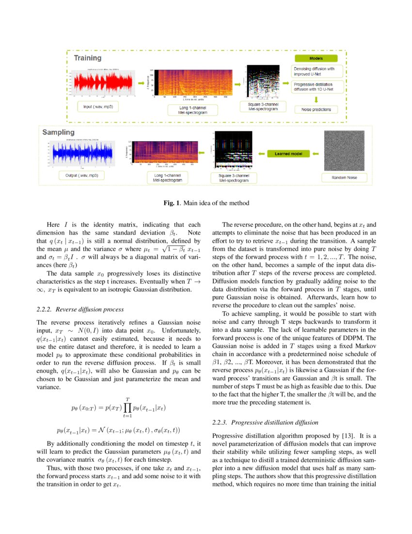 Progressive Distillation Diffusion For Raw Music Generation Deepai