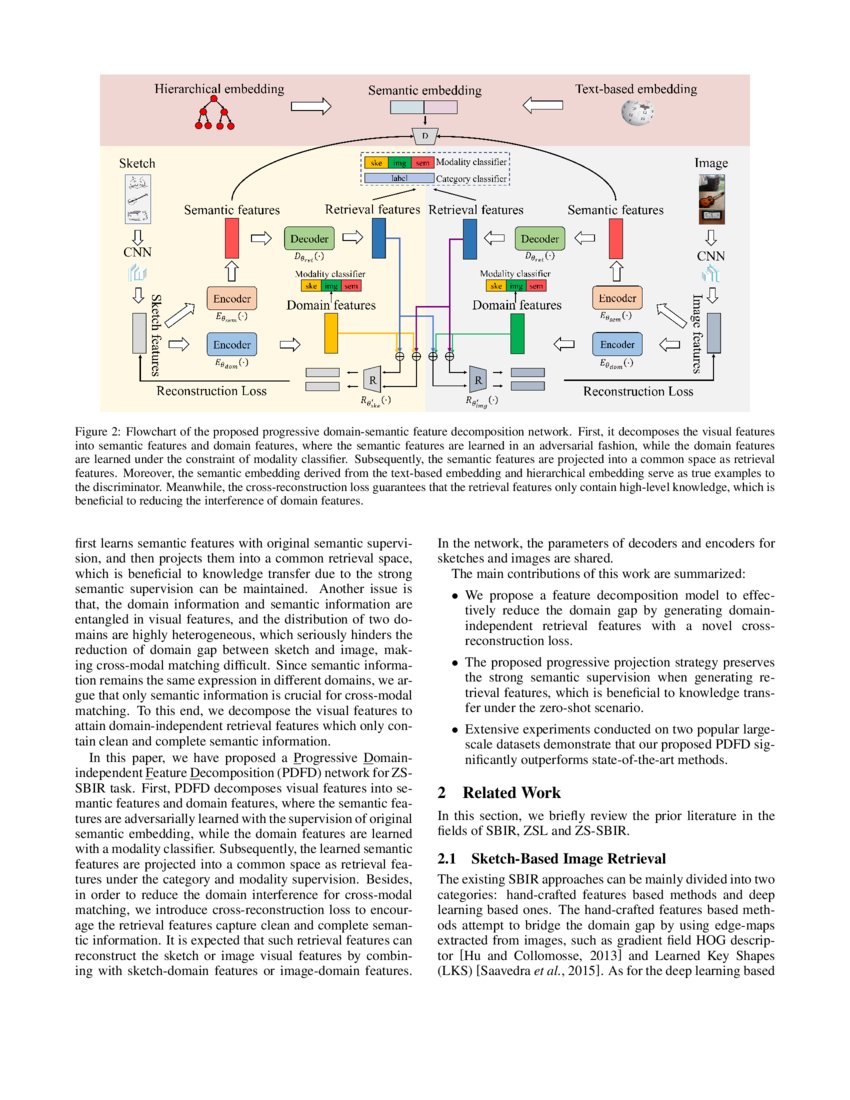 Progressive Domain-Independent Feature Decomposition Network for Zero-Shot Sketch-Based Image ...