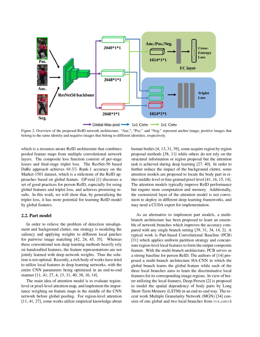 Progressive Learning Algorithm for Efficient Person Re-Identification | DeepAI