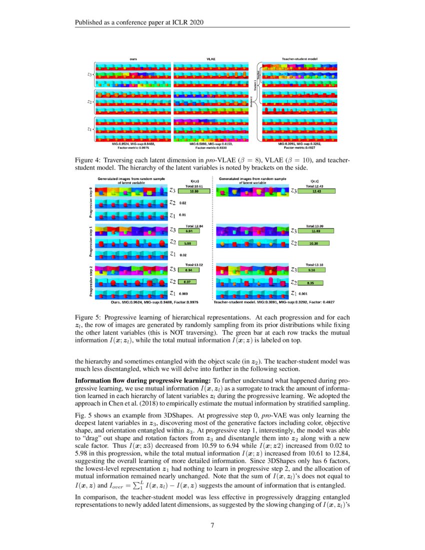 Progressive Learning And Disentanglement Of Hierarchical Representations Deepai