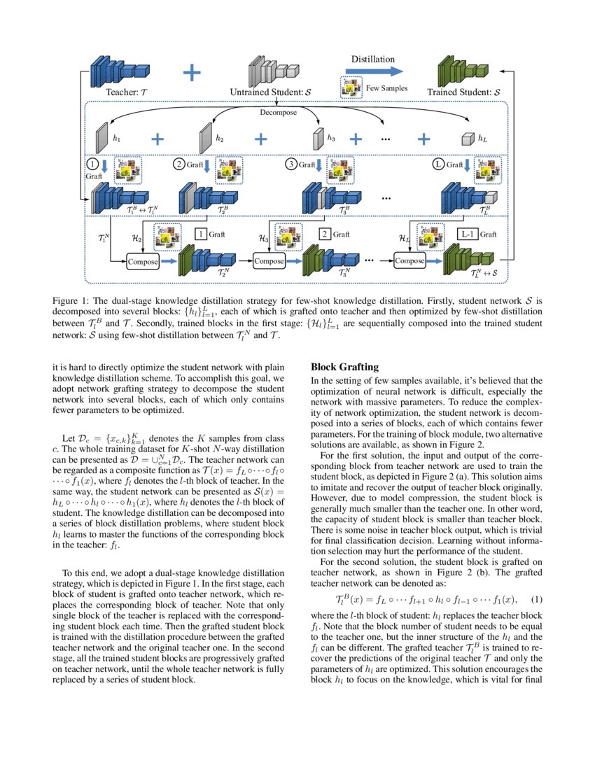 Progressive Network Grafting for Few-Shot Knowledge Distillation | DeepAI