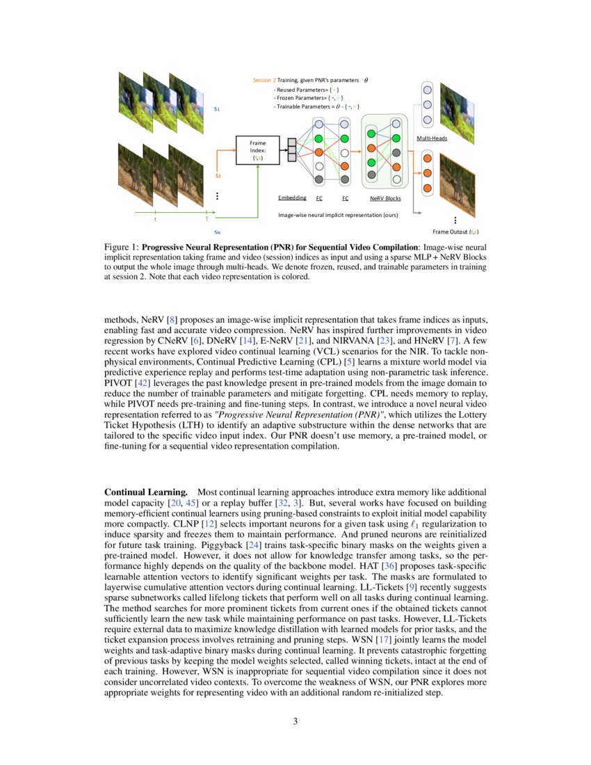 Progressive Neural Representation for Sequential Video Compilation | DeepAI