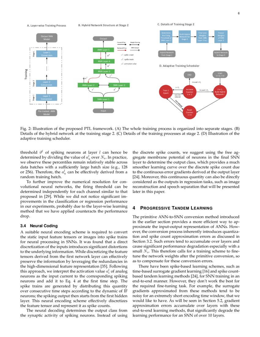 Progressive Tandem Learning for Pattern Recognition with Deep Spiking Neural Networks | DeepAI