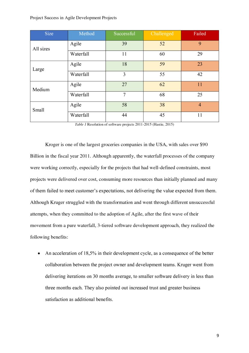 Project Success in Agile Development Projects | DeepAI