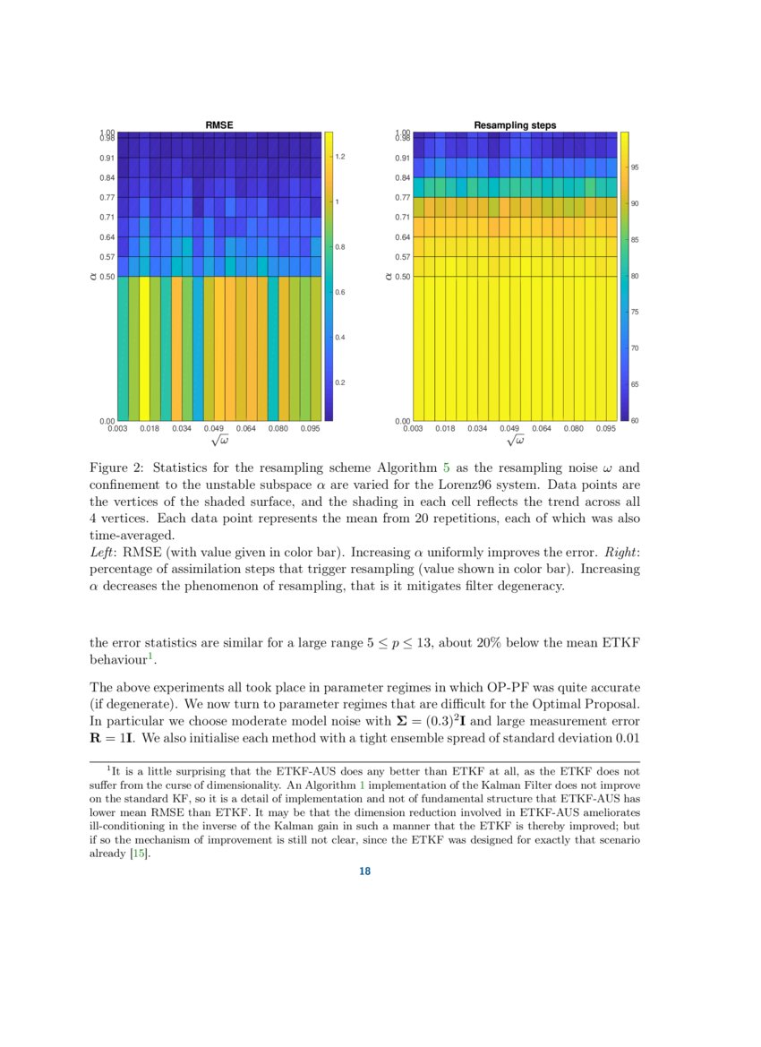 Projected Data Assimilation | DeepAI