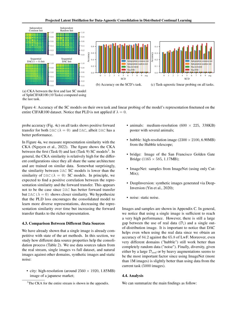 Projected Latent Distillation for Data-Agnostic Consolidation in ...