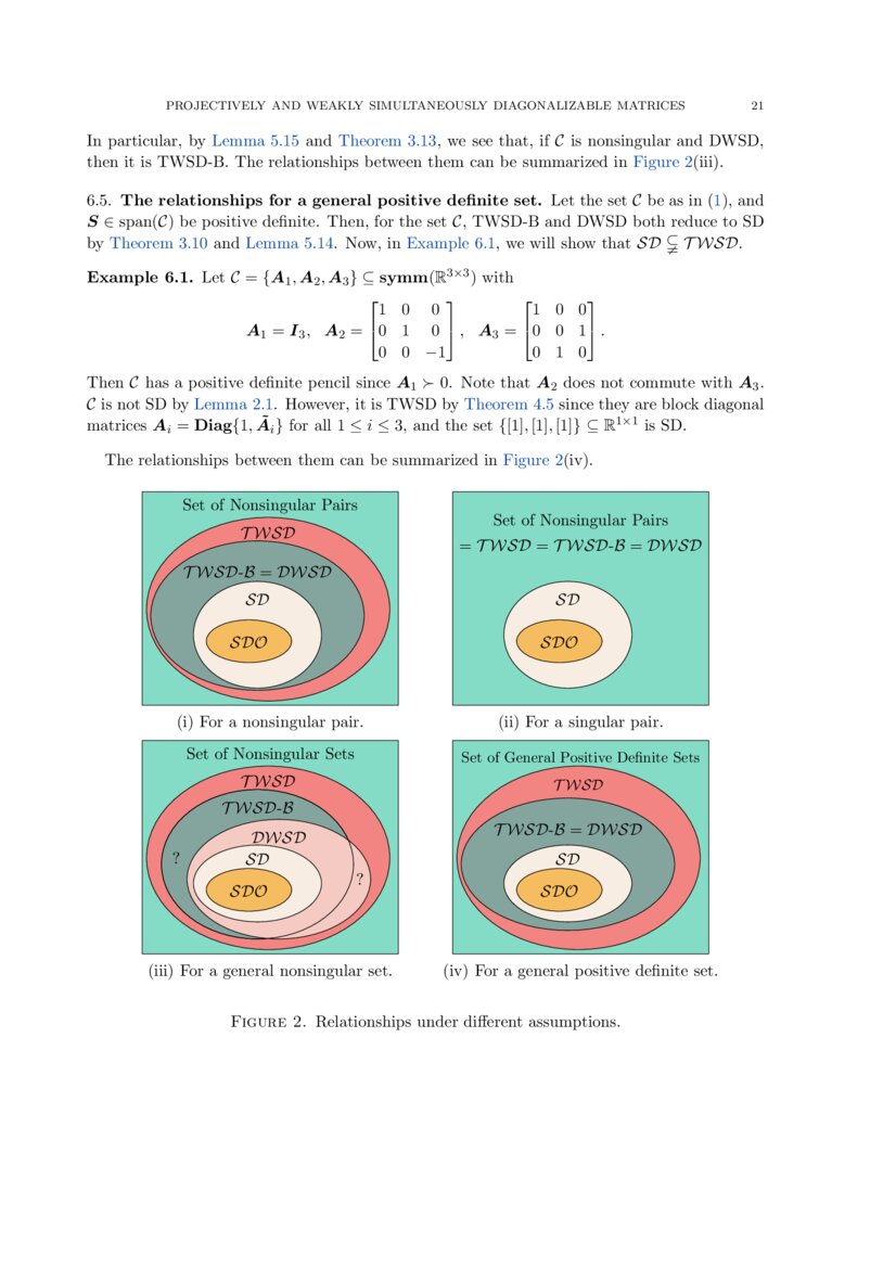 Projectively and weakly simultaneously diagonalizable matrices and their applications | DeepAI