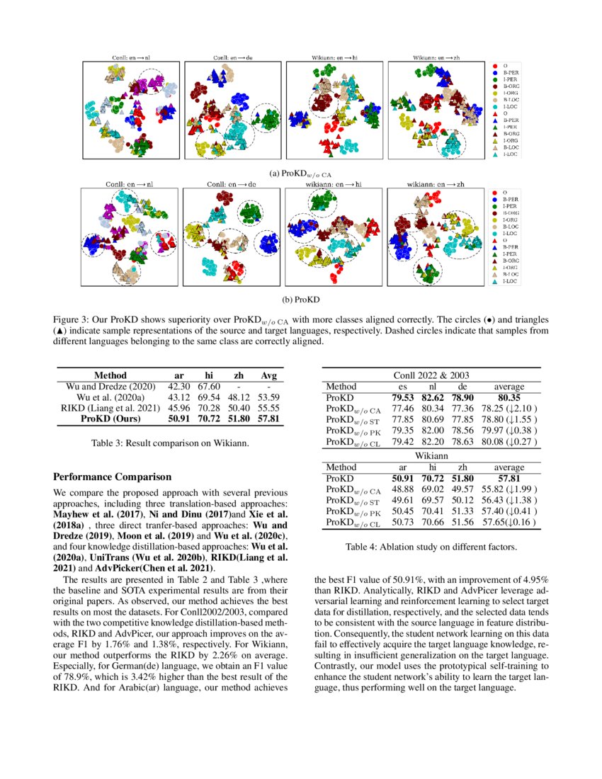 ProKD: An Unsupervised Prototypical Knowledge Distillation Network for ... ProKD: An Unsupervised Prototypical Knowledge Distillation Network for ...