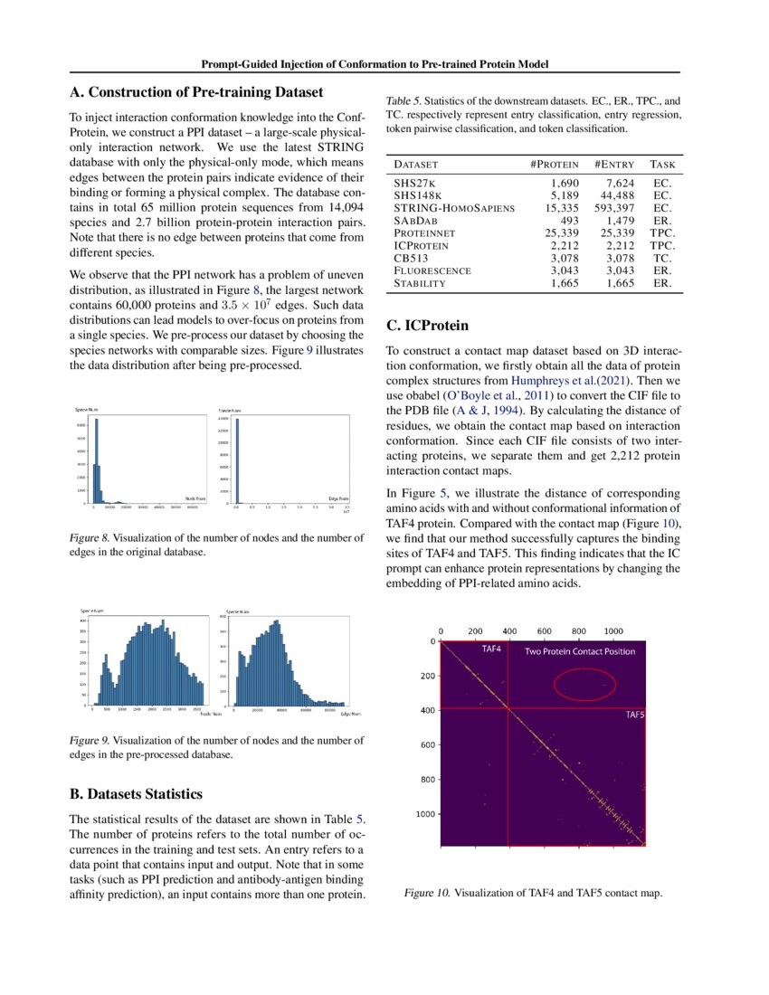 Prompt-Guided Injection of Conformation to Pre-trained Protein Model | DeepAI