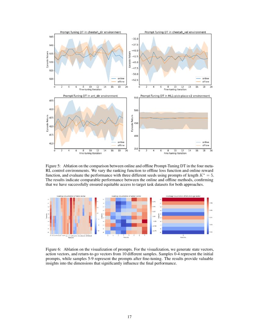 Prompt-Tuning Decision Transformer with Preference Ranking | DeepAI