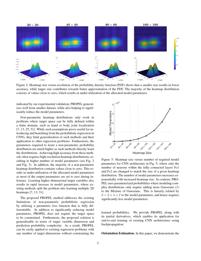 PROPEL: Probabilistic Parametric Regression Loss for Convolutional Neural Networks | DeepAI