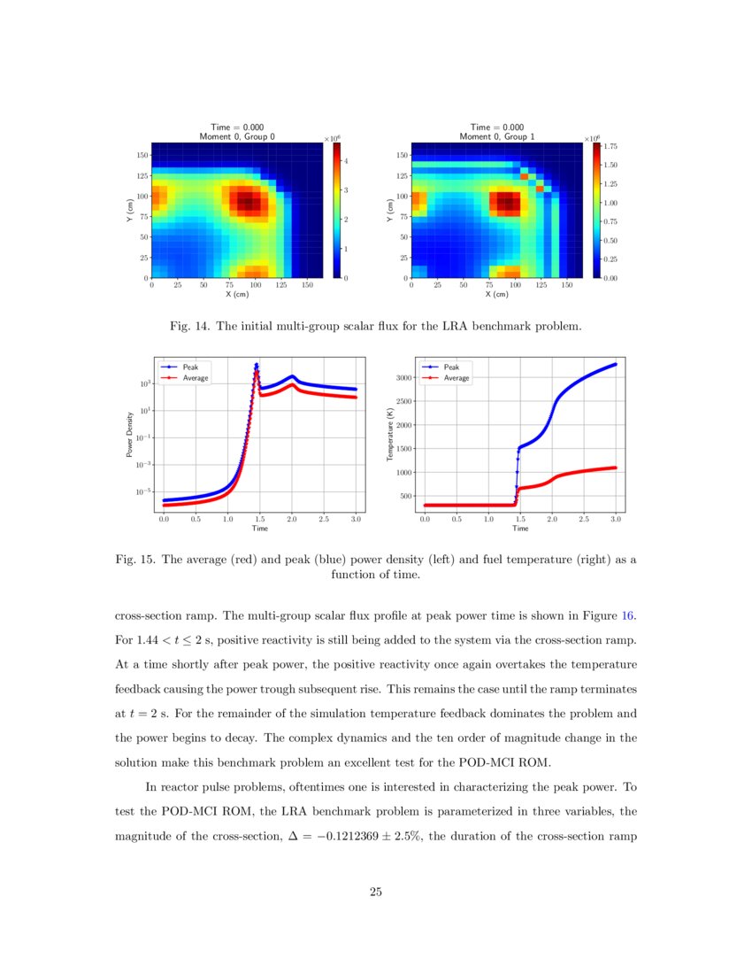 Proper Orthogonal Decomposition Mode Coefficient Interpolation A Non Intrusive Reduced Order