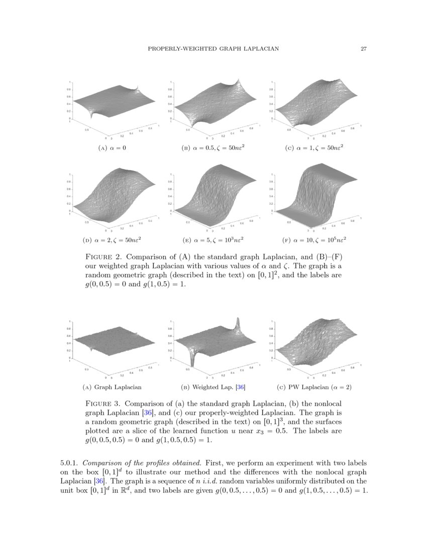 Properly-weighted graph Laplacian for semi-supervised learning | DeepAI