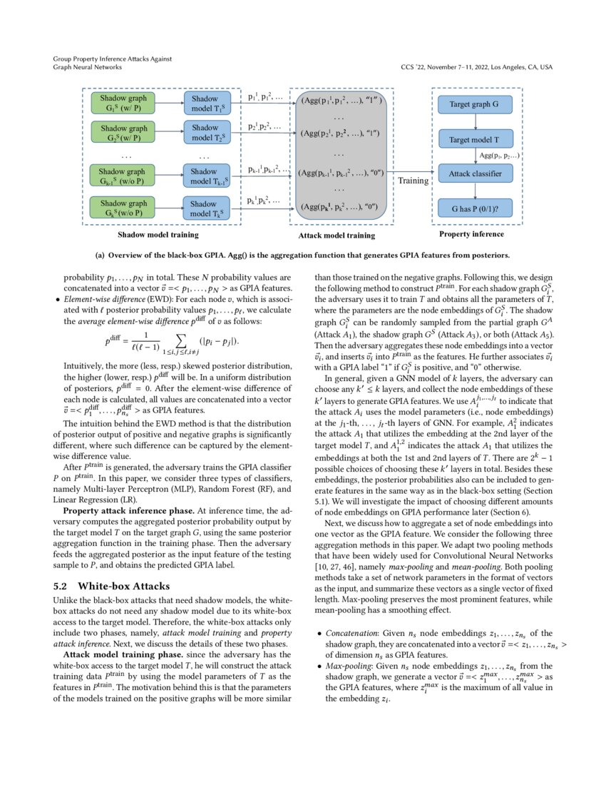 Group Property Inference Attacks Against Graph Neural Networks Deepai