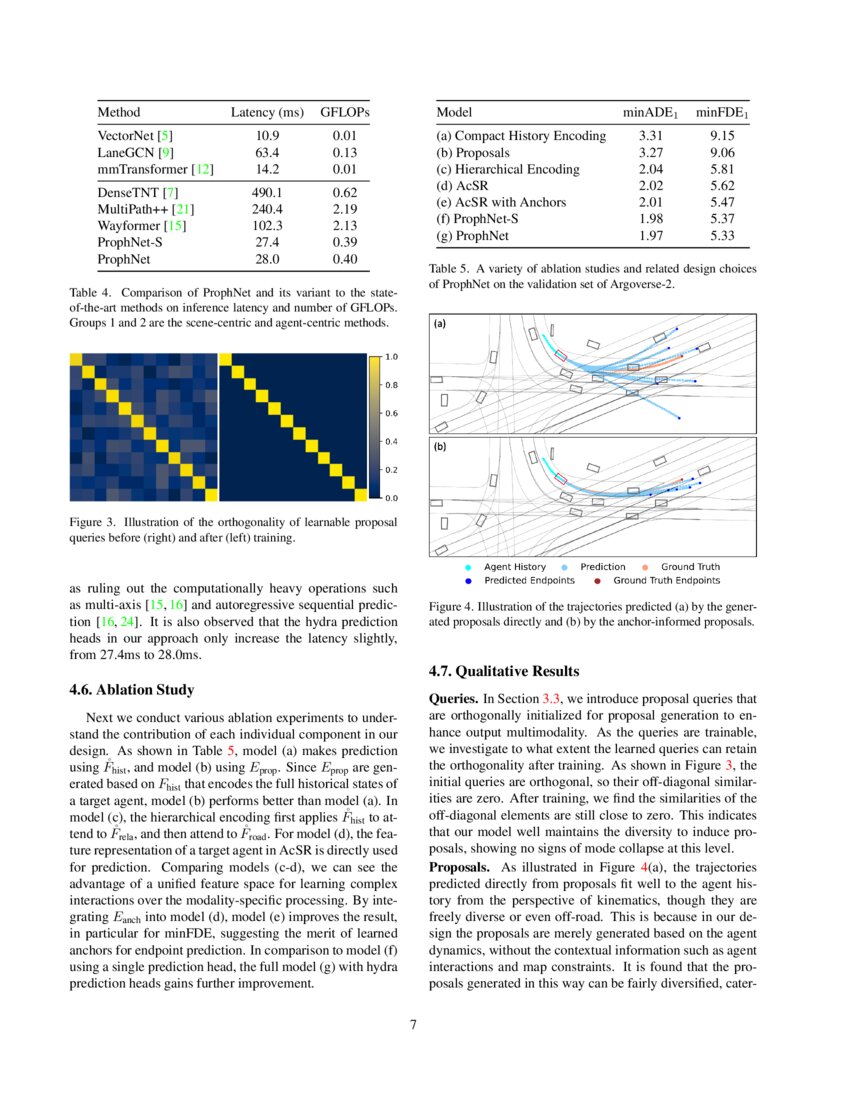 ProphNet: Efficient Agent-Centric Motion Forecasting with Anchor ...