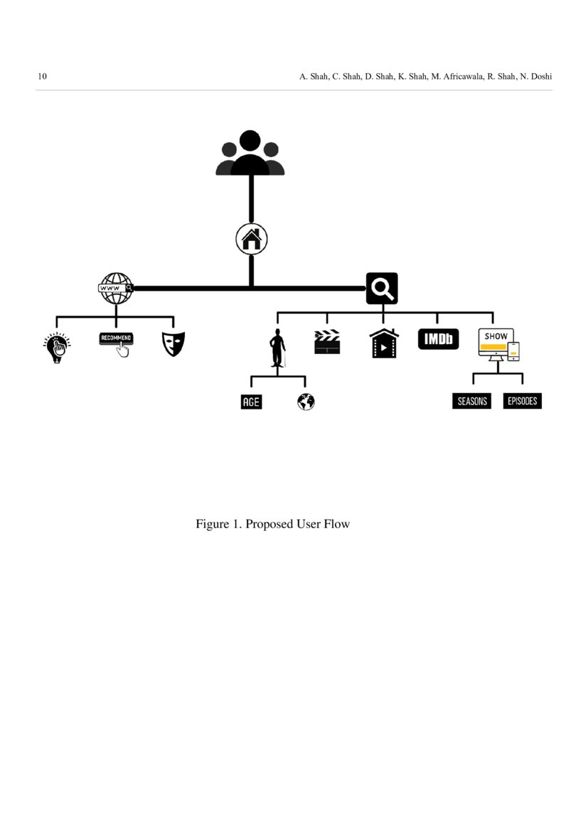 Proposed DBMS for OTT platforms in line with new age requirements | DeepAI