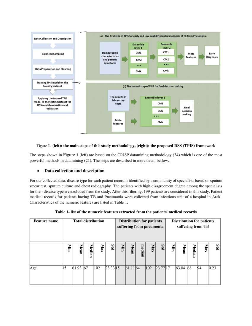 Proposing A Two Step Decision Support System Tpis Based On Stacked Ensemble Classifier For