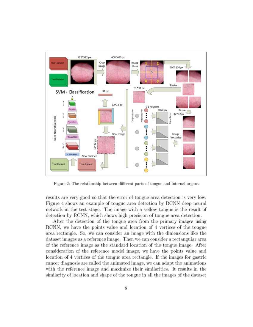 Proposing method to Increase the detection accuracy of stomach cancer ...